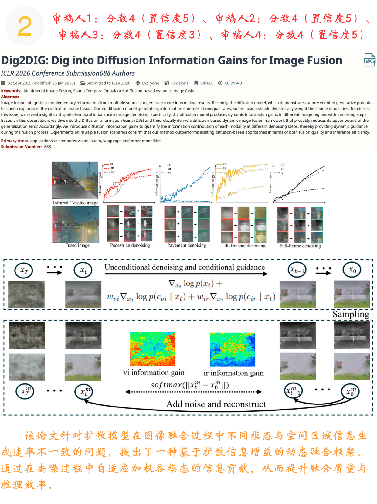ICLR 2026｜图像融合方向录用情况一览-CSDN博客