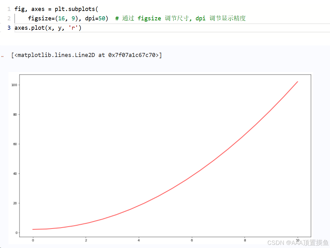 机器学习常用包matplotlib篇（三）组合图形绘制matplotlib 组合图 Csdn博客