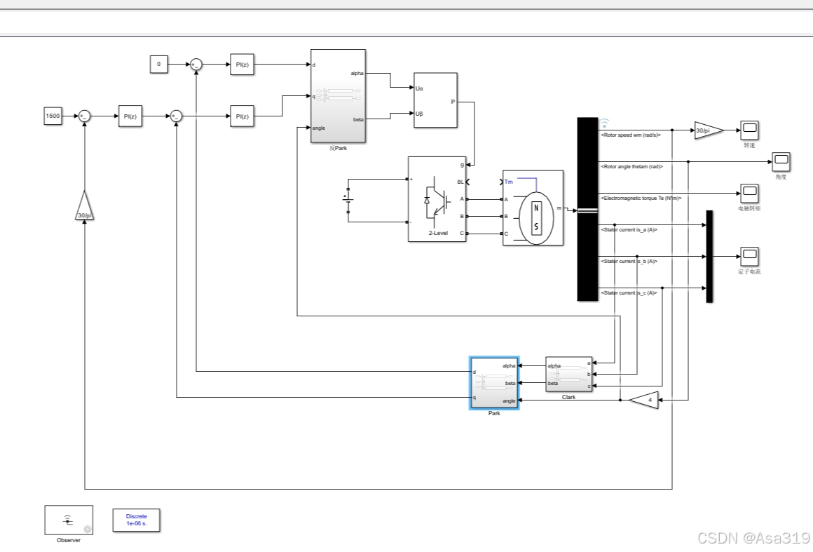 SVPWM的Simulink仿真_dq0 to alpha-beta-zero-CSDN博客