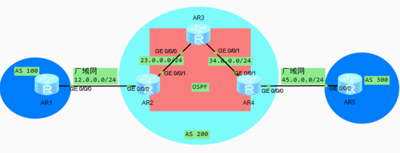 HCIP练习(BGP配置)-CSDN博客