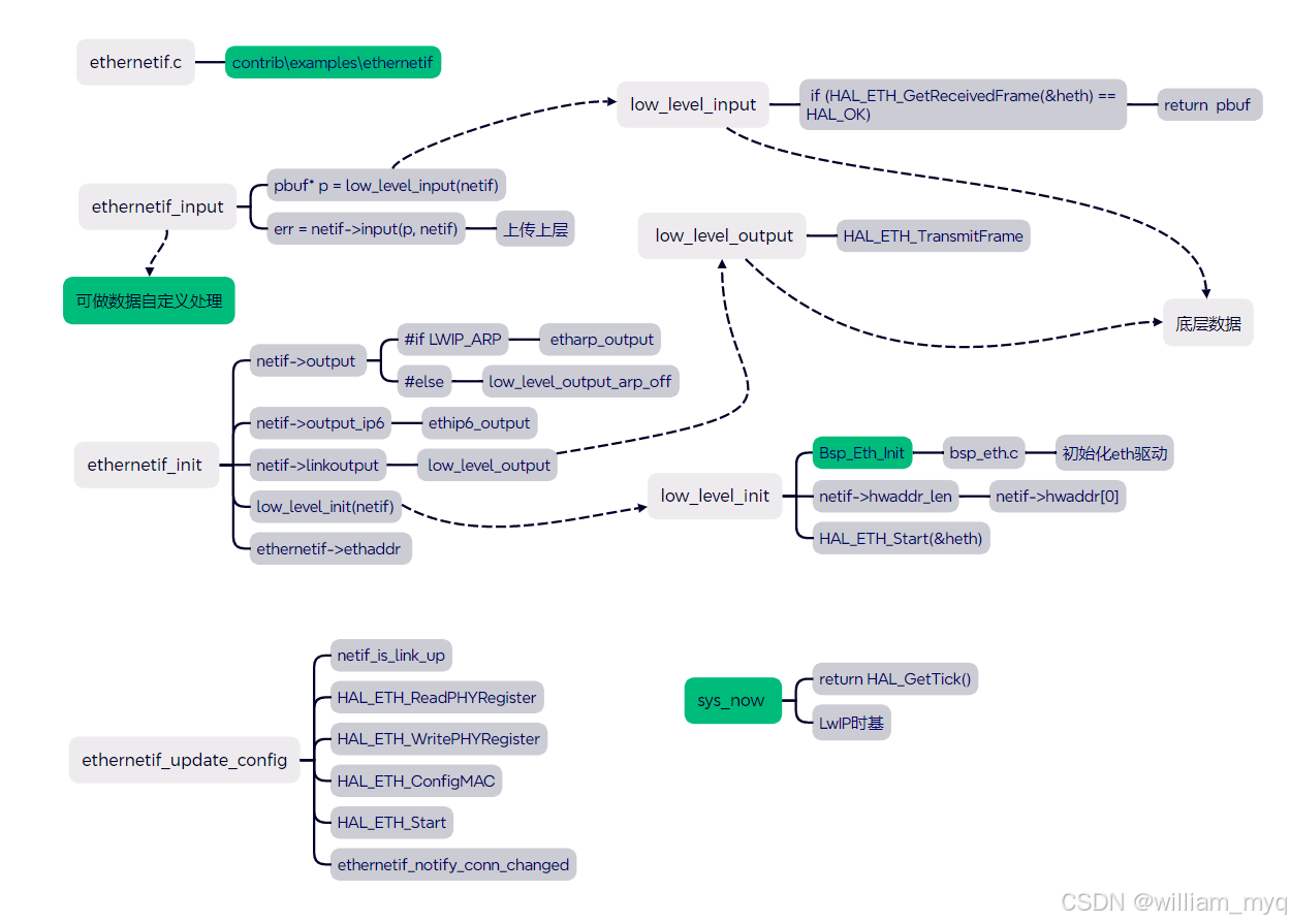 协议栈-LWIP_lwip协议栈-CSDN博客
