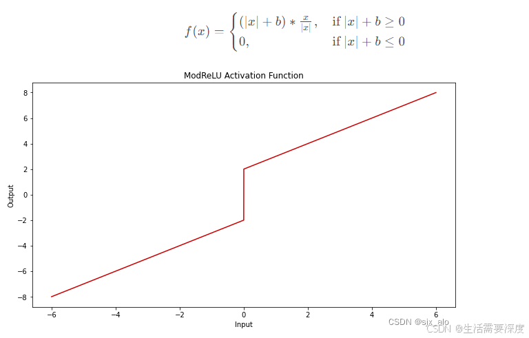 激活函数总结（二十四）：激活函数补充(SquaredReLU、ModReLU)_squared relu-CSDN博客