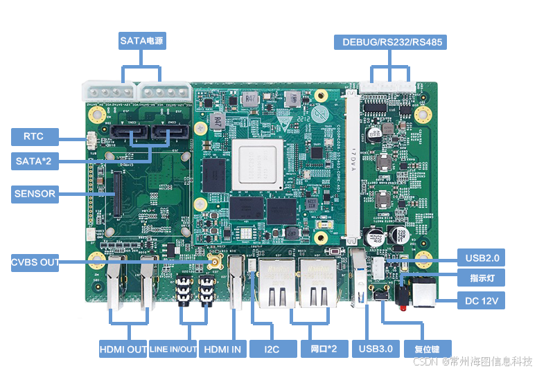 HT-SD3403/海思hi3403核心板及开发板解决方案：赋能AI视觉与高清视频-CSDN博客