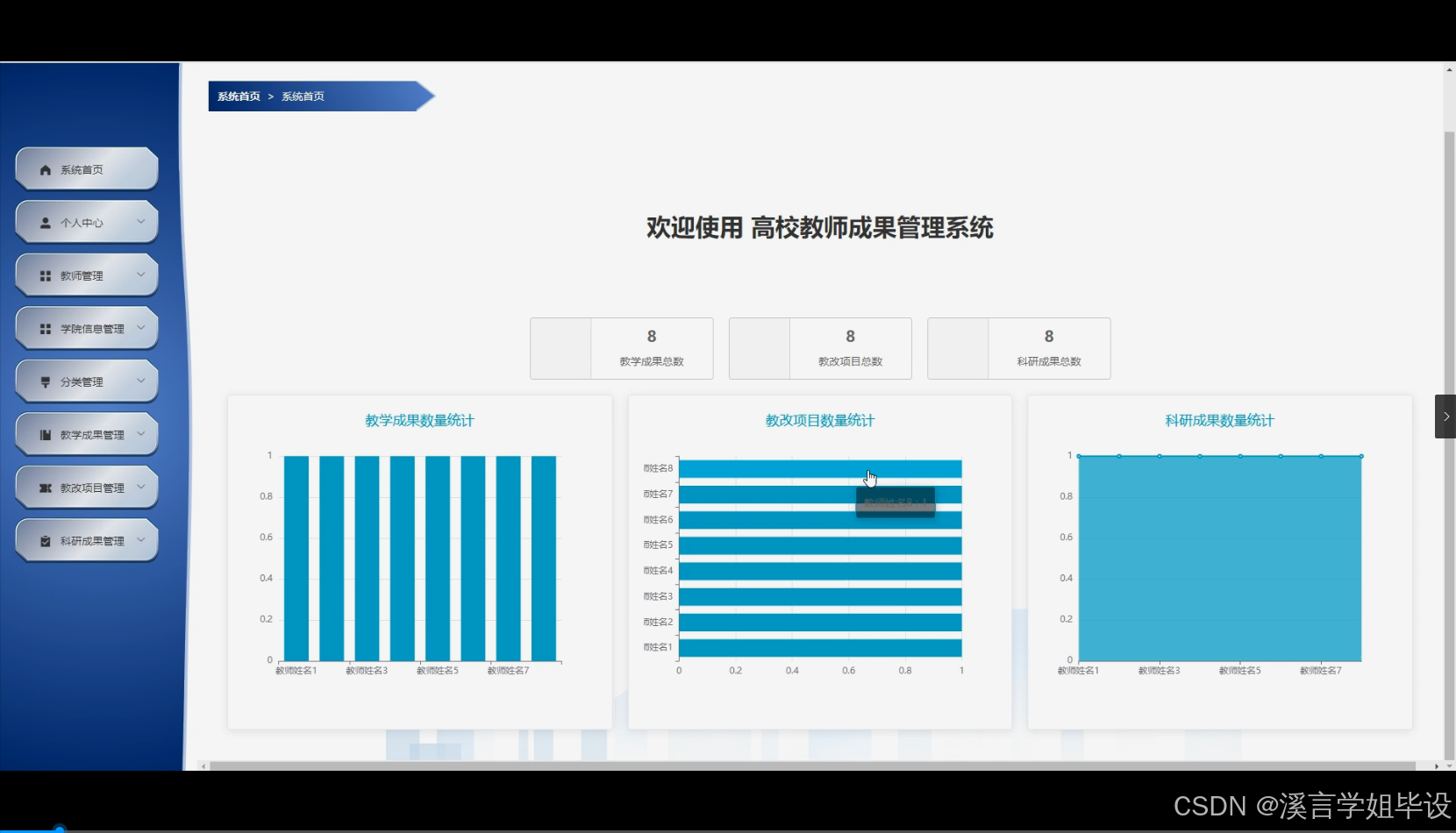 Pythonflask计算机毕业设计高校教师成果管理系统(程序开题论文)python教师荣誉档案 Csdn博客