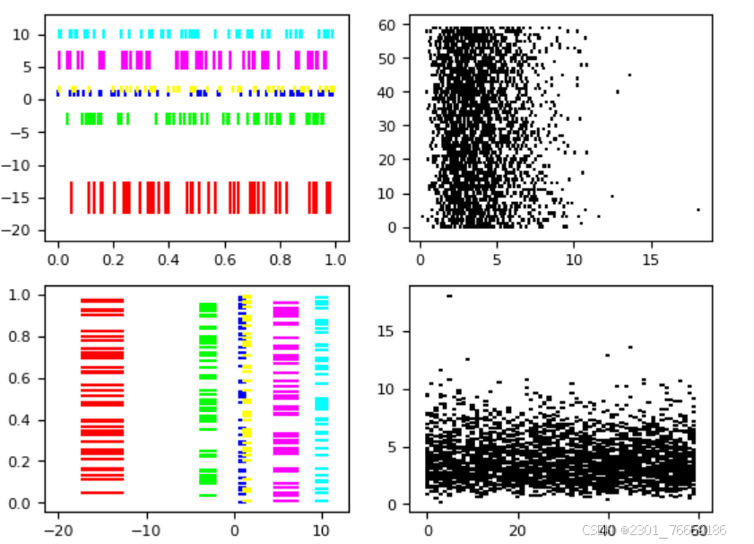 绘制plot事件图_eventplot-CSDN博客