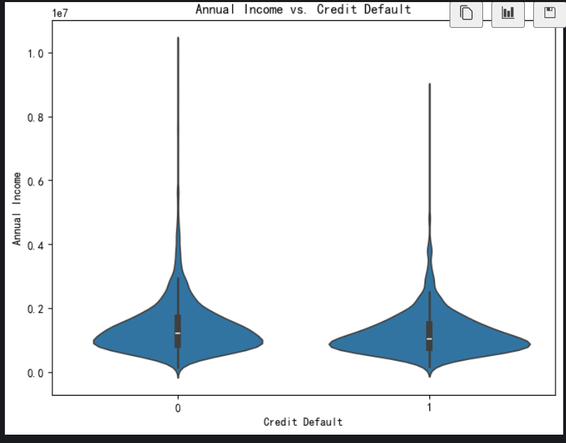 60天Python训练 day6-CSDN博客