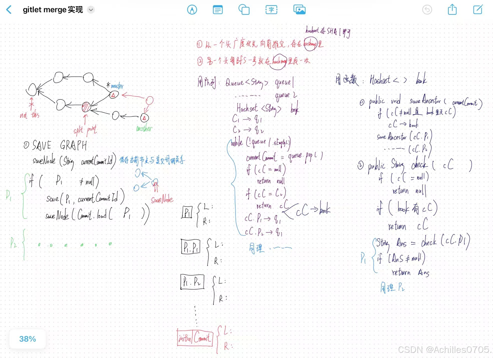 Cs61b Gitlet心得体会 Csdn博客 