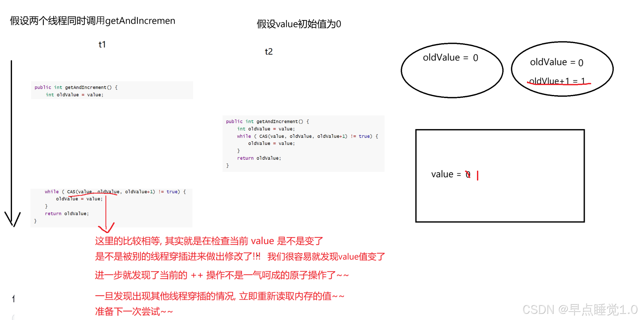 浅谈Java中的CAS-CSDN博客