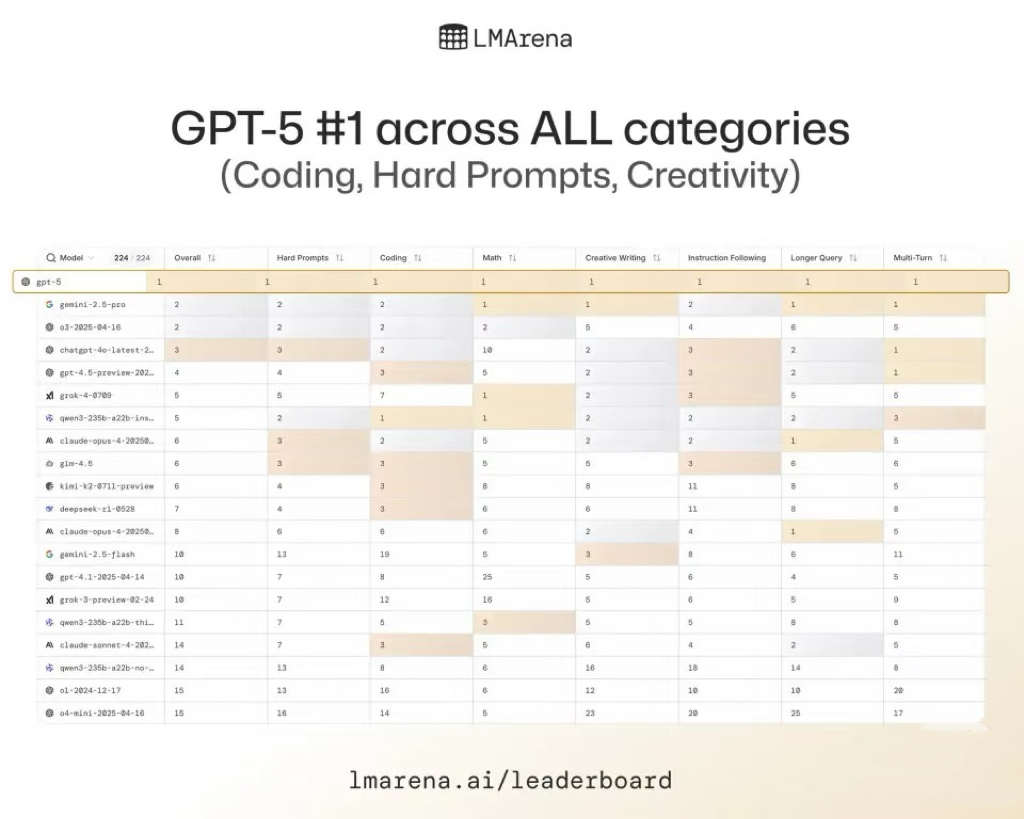 在 ModelGate 测试 GPT-5：多模态、长上下文与代码生成的完整体验-CSDN博客