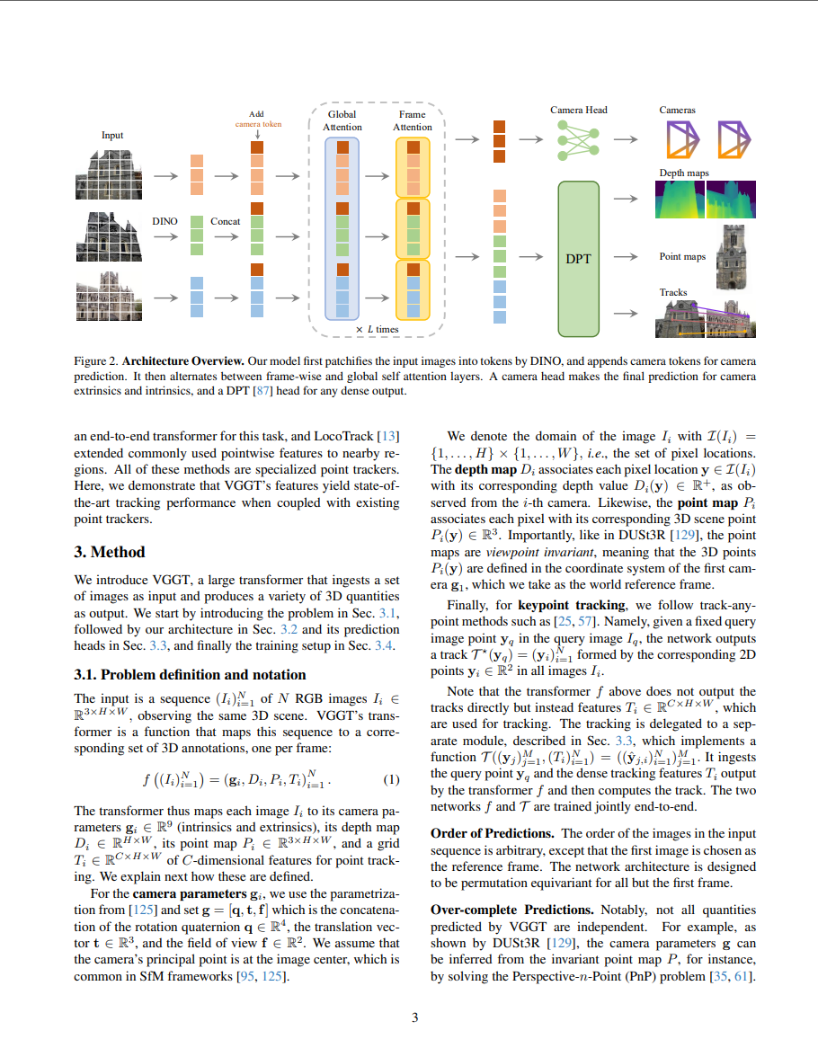 论文精读（2）| CVPR2025 | VGGT：用一个Transformer搞定3D重建，速度、精度全面超越传统方法！-CSDN博客
