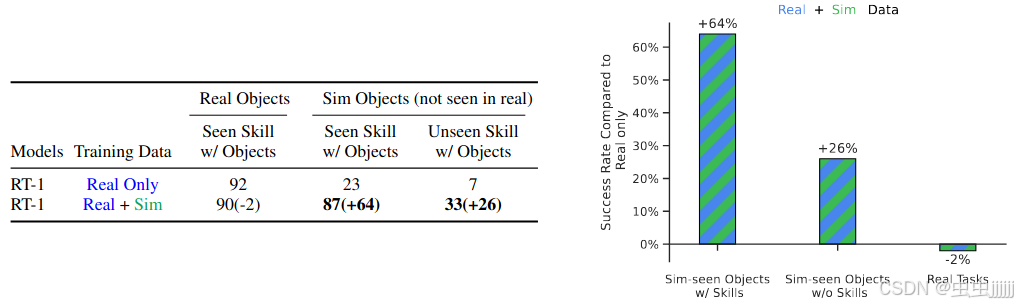 RT-1: ROBOTICS TRANSFORMER FOR REAL-WORLD CONTROL AT SCALE-CSDN博客