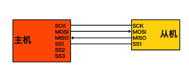 SPI通信协议（STM32）_stm32的spi的clk信号一直有波?-CSDN博客