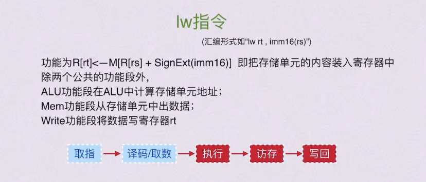 26-计组-指令流水线_loaduse冒险-CSDN博客