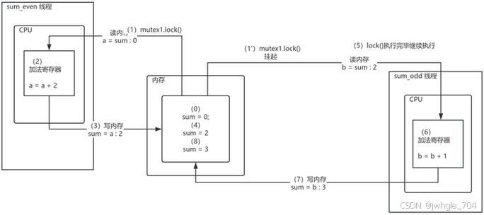 多线程编程中Mutex的原理、作用及应用场景解析-CSDN博客