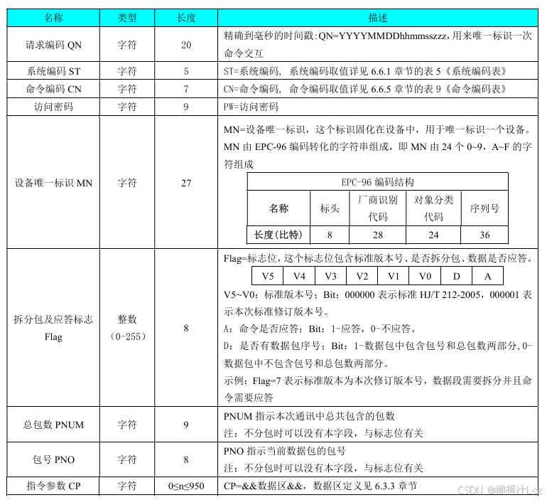 HJ212通信协议的简单实现golang_212协议-CSDN博客