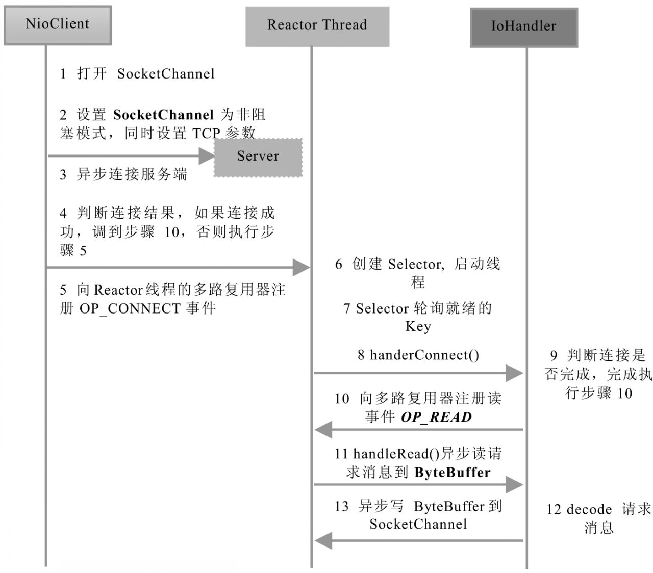 2. 编程语言-JAVA-I/O_java阻塞io和非阻塞io-CSDN博客