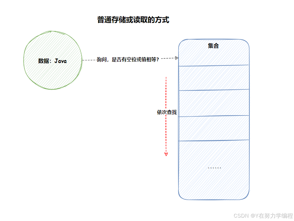 为什么要同时重写hascode和equals什么时候需要重写equals方法 Csdn博客 