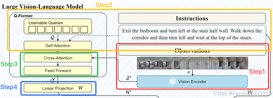 VLN 论文精读（一）NavGPT-2:Unleashing Navigational Reasoning Capability for Large Vision-Language ...