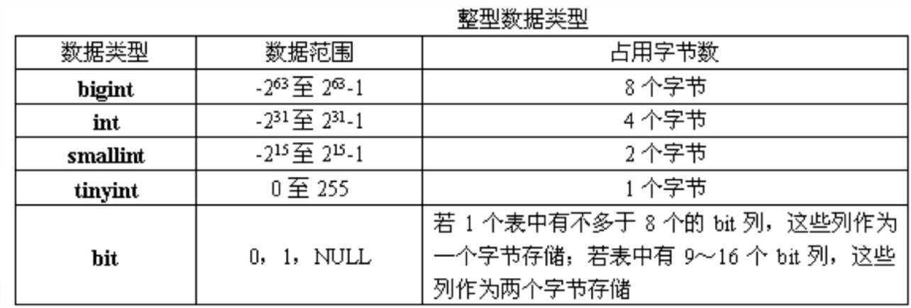 SQLServer表创建与管理全攻略_sqlserver create table-CSDN博客