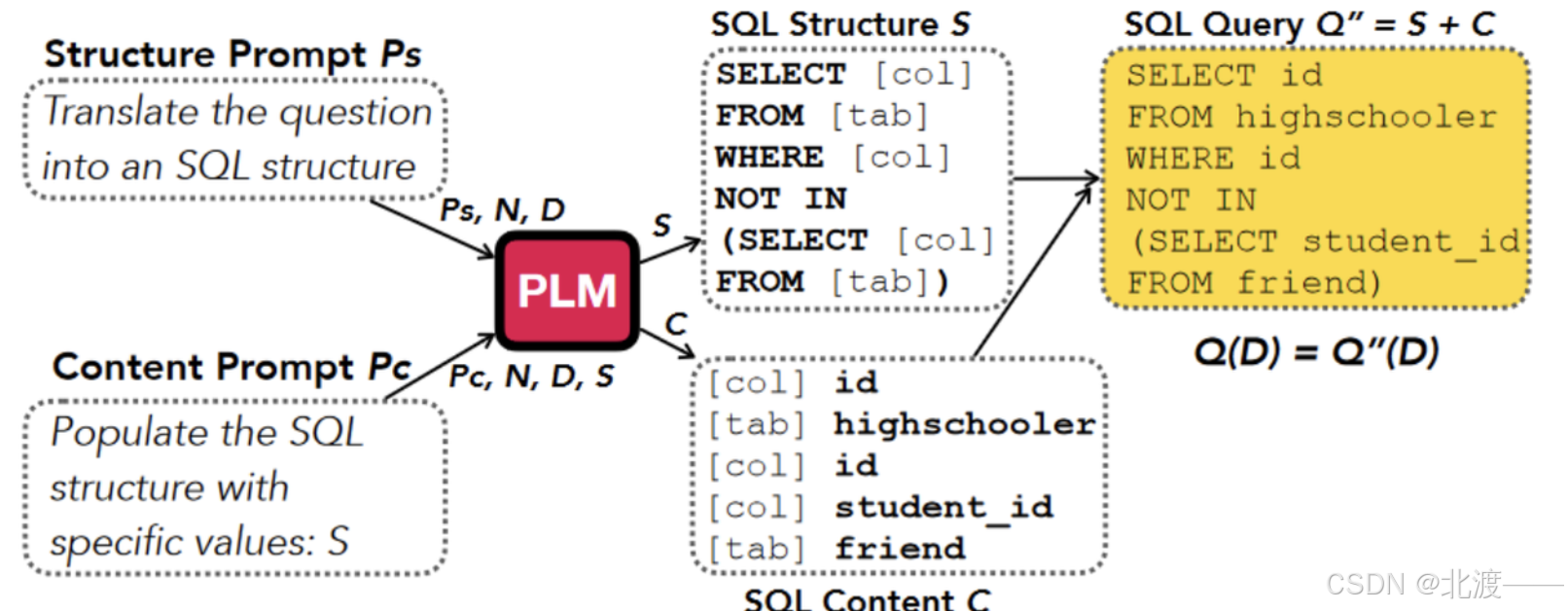 NL2SQL技术调研-CSDN博客