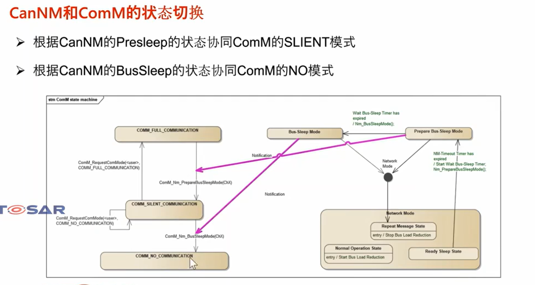 [NM]can网络管理_repeat message request bit-CSDN博客