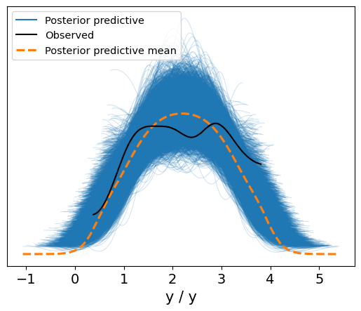 [python]pymc-5.3.0安装后测试代码_pymc 后验代码-CSDN博客
