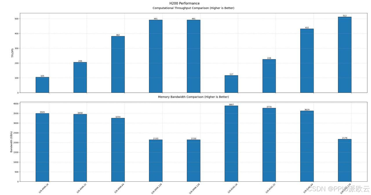 DeepSeek开源FlashMLA：Hopper GPU解码新标杆，PPIO测评大揭秘！-CSDN博客