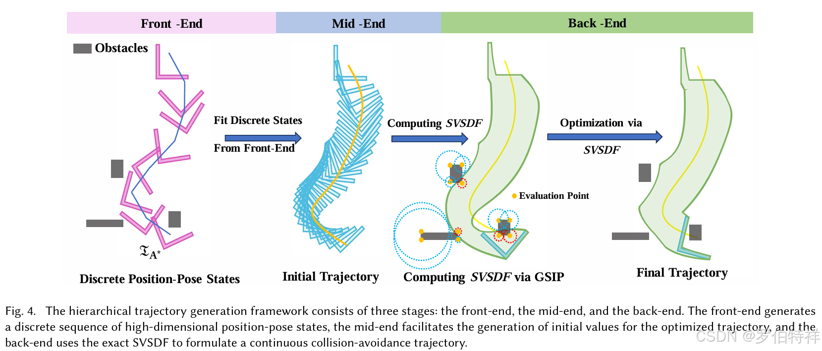 Implicit Swept Volume SDF翻译_implicit swept volume sdf: enabling continuous col-CSDN博客