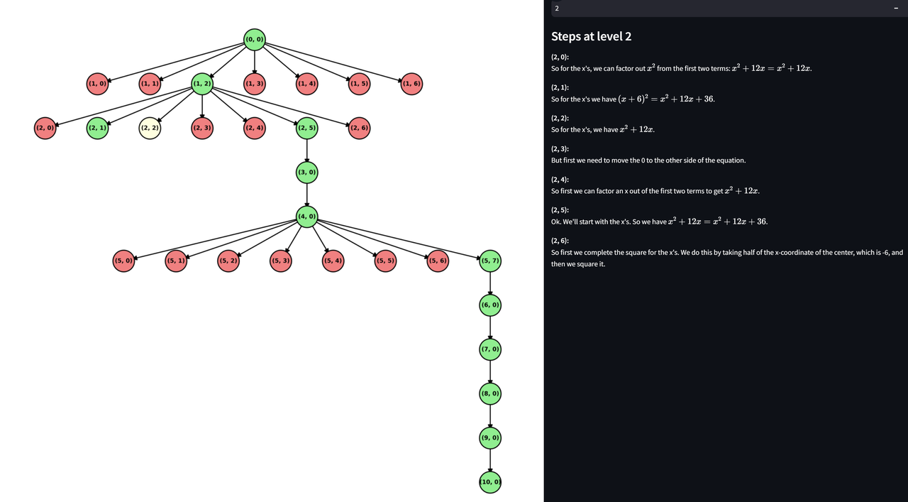 LLMs之o1：《O1 Replication Journey: A Strategic Progress Report》翻译与解读-CSDN博客