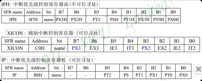 嵌入式开发学习日志（硬件学习——51单片机中断、定时器、PWM——Day2）-CSDN博客