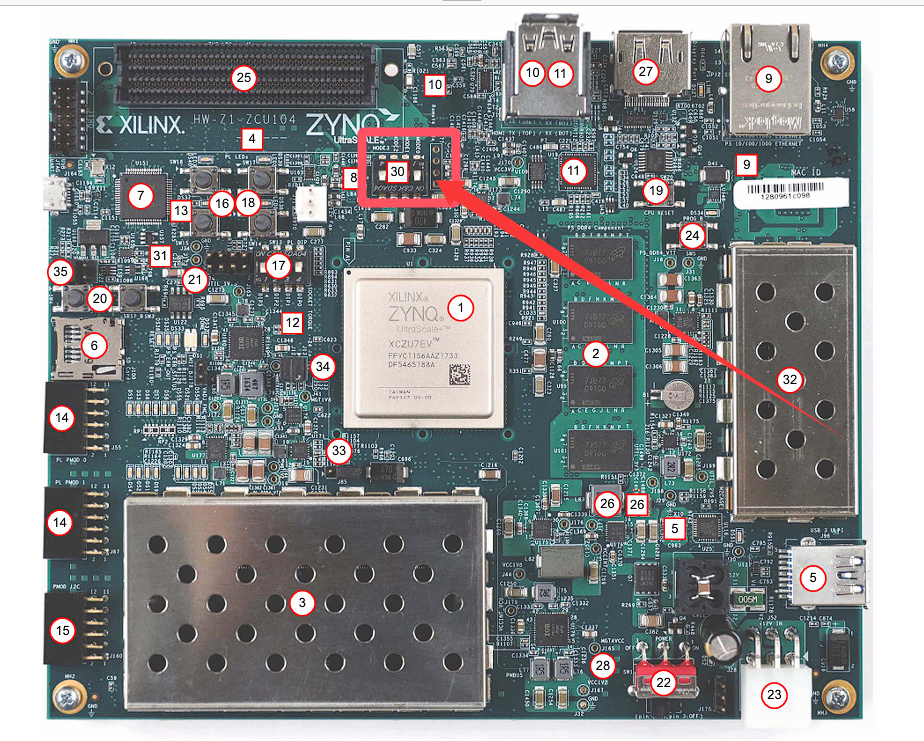 ZCU104 启动Boot模式终极指南 JTAG | SD | QSPI32_zynq ultrascale启动模式-CSDN博客
