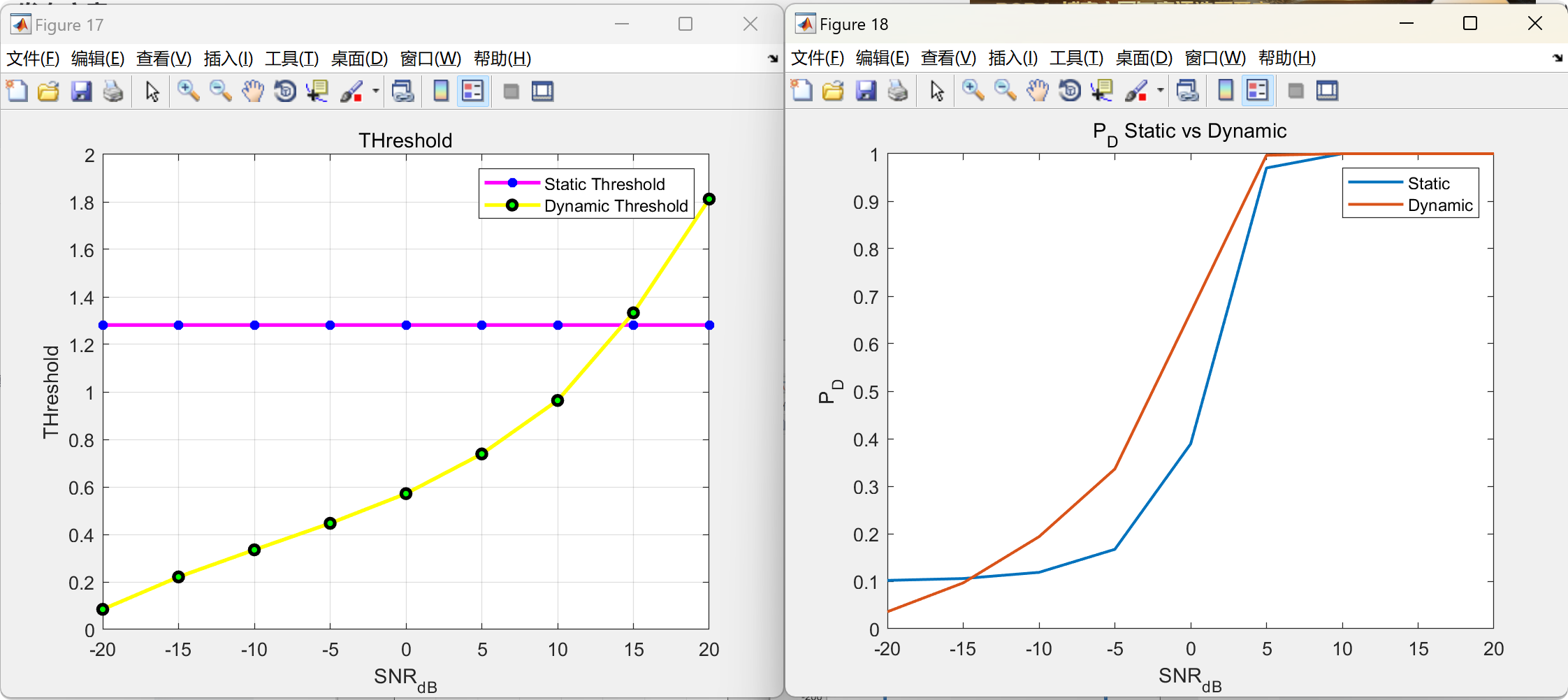 【认知无线电匹配滤波器频谱感知】利用matlab仿真和蒙特卡洛仿真对认知无线电中基于匹配滤波器的频谱感知过程的评估研究(matlab代码实现) Csdn博客