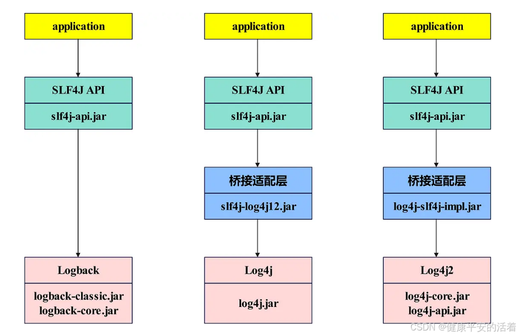 springboot将logback替换成log4j2_logback升级log4j2-CSDN博客