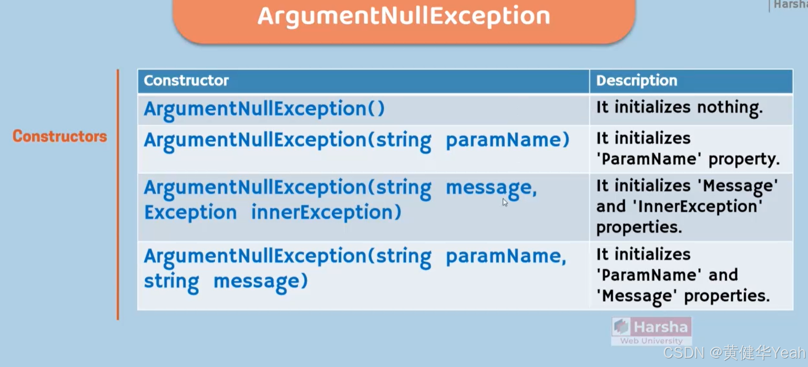 267 ArgumentNullException-CSDN博客