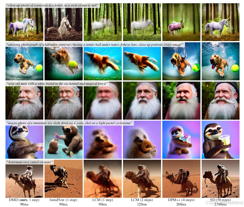【AIGC专题】DMD：分布匹配蒸馏法，单步Diffusion效果堪比SD_dmd蒸馏-CSDN博客