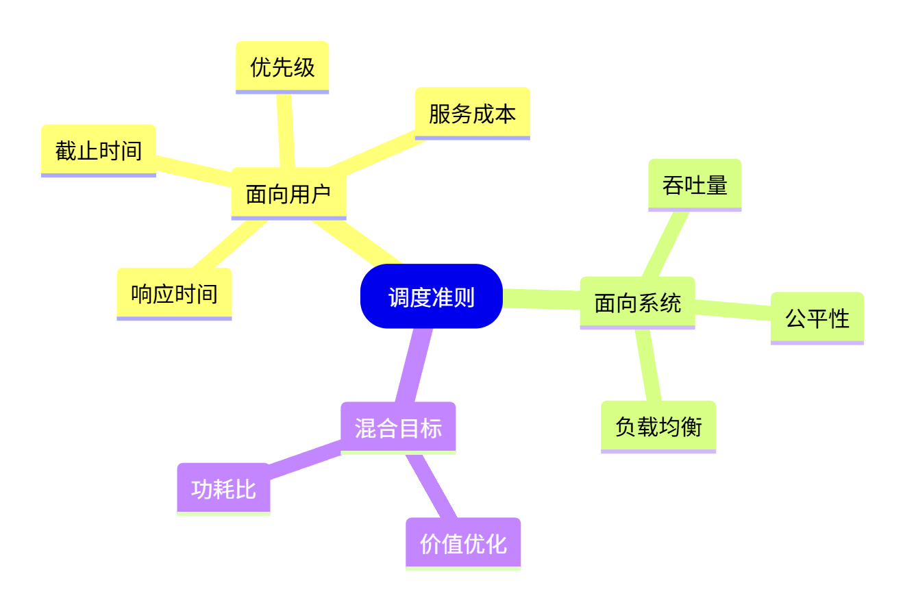 操作系统期末复习（25）-CSDN博客