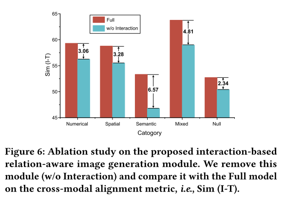 【T2L+L2I】LayoutLLM-T2I: Eliciting Layout Guidance from LLM forText-to-Image Generation_text to ...