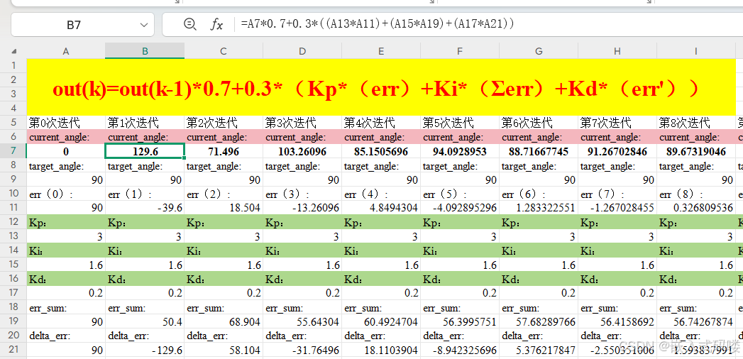 四、基于stm32控制编码器电机的PID控制+PID调参_stm32 pid-CSDN博客