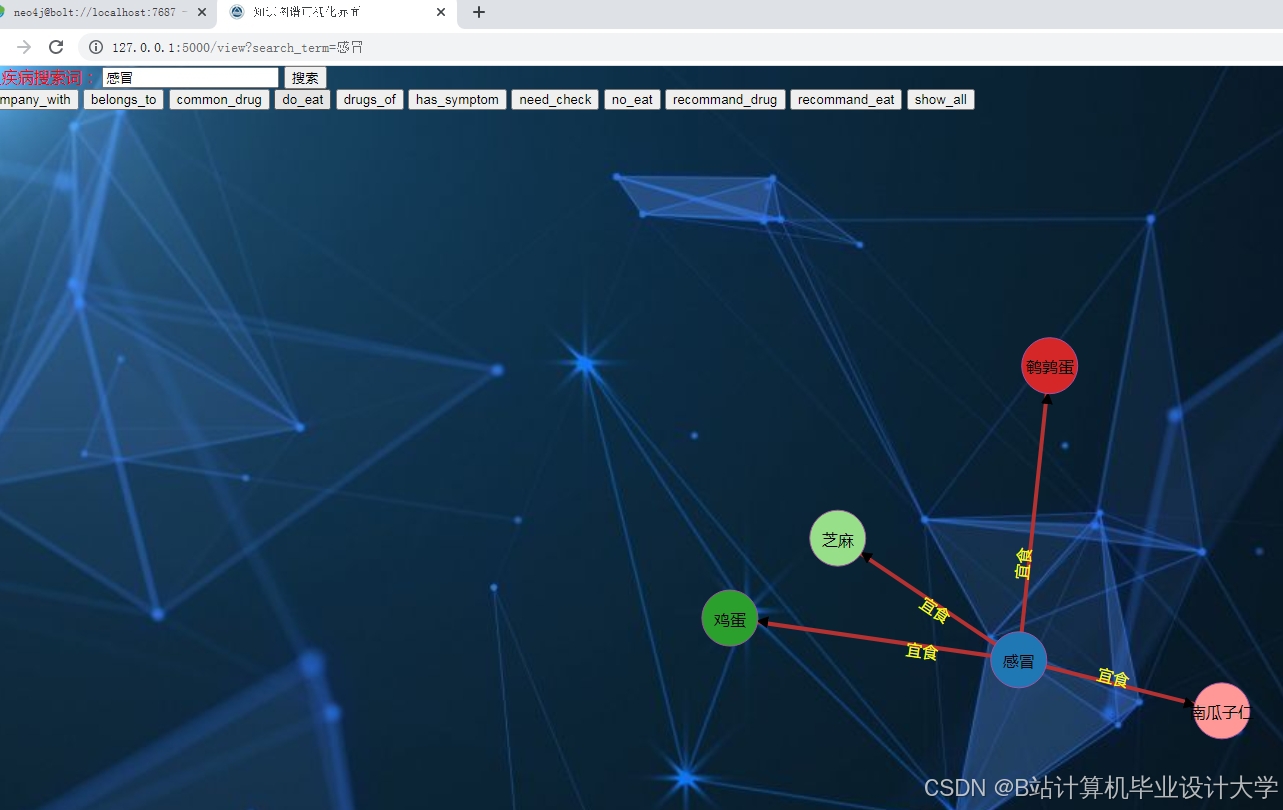 计算机毕业设计python大模型医疗问答系统 知识图谱健康膳食推荐系统 食谱推荐系统 医疗大数据源码lw文档ppt讲解 Csdn博客