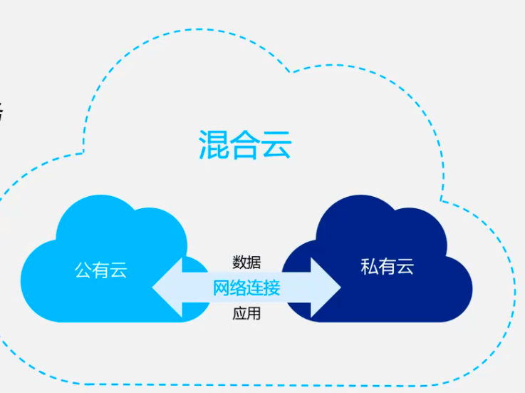 阿里云ACP云计算备考笔记 (1)——云计算通用知识_云计算acp-CSDN博客