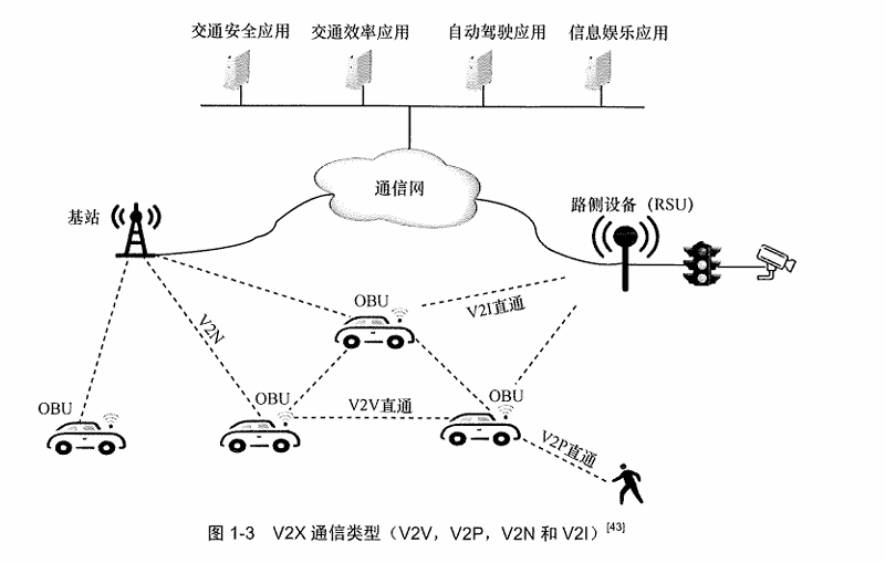 蜂窝车联网C-V2X_c-v2x车联网技术-CSDN博客