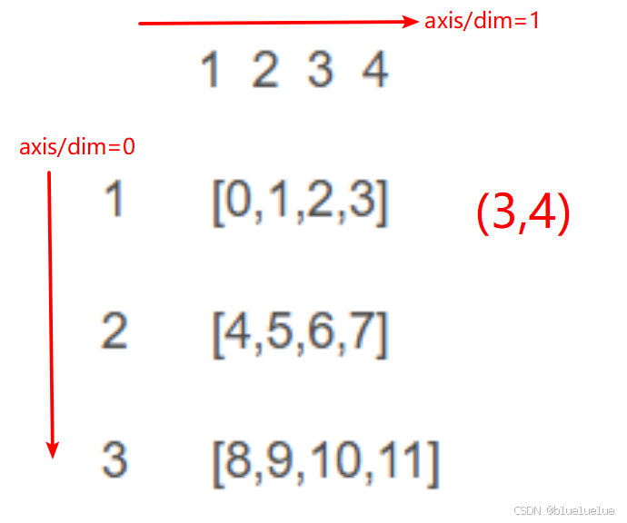 Pytorch Note-CSDN博客