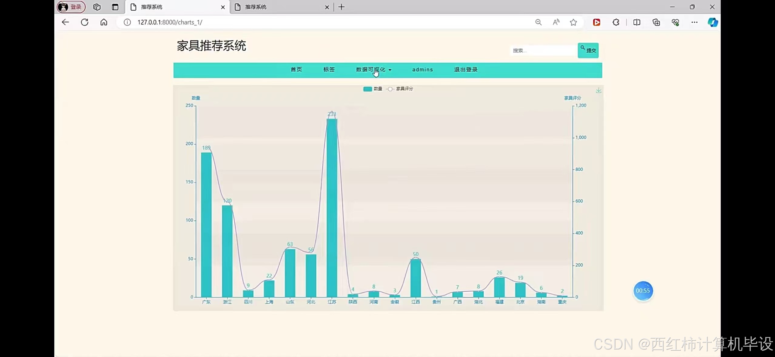基于大数据 Python 家具推荐数据分析可视化系统源码lw部署讲解数据库pptpython家具推荐 Csdn博客