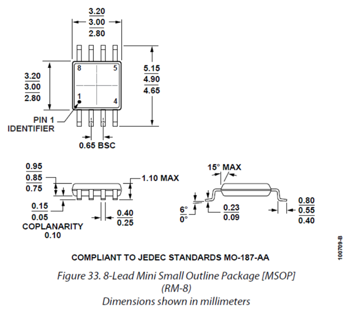 MSOP-8和VSSOP-8是一回事吗？_vssop-8封装尺寸-CSDN博客