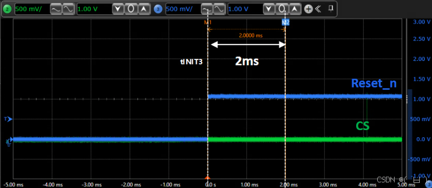 DDR Study - LPDDR5 Initial_vdd2h-CSDN博客