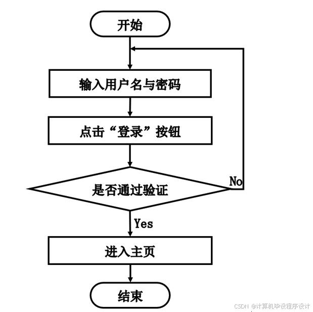 计算机毕业设计springboot安全生产举报信息统计系统 安全生产隐患线索收集平台 生产安全违规行为监测系统违规监测系统设计csdn Csdn博客