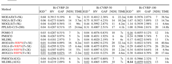 2025年深度学习+多目标优化最新创新思路_solving multiobjective combinatorial optimization -CSDN博客