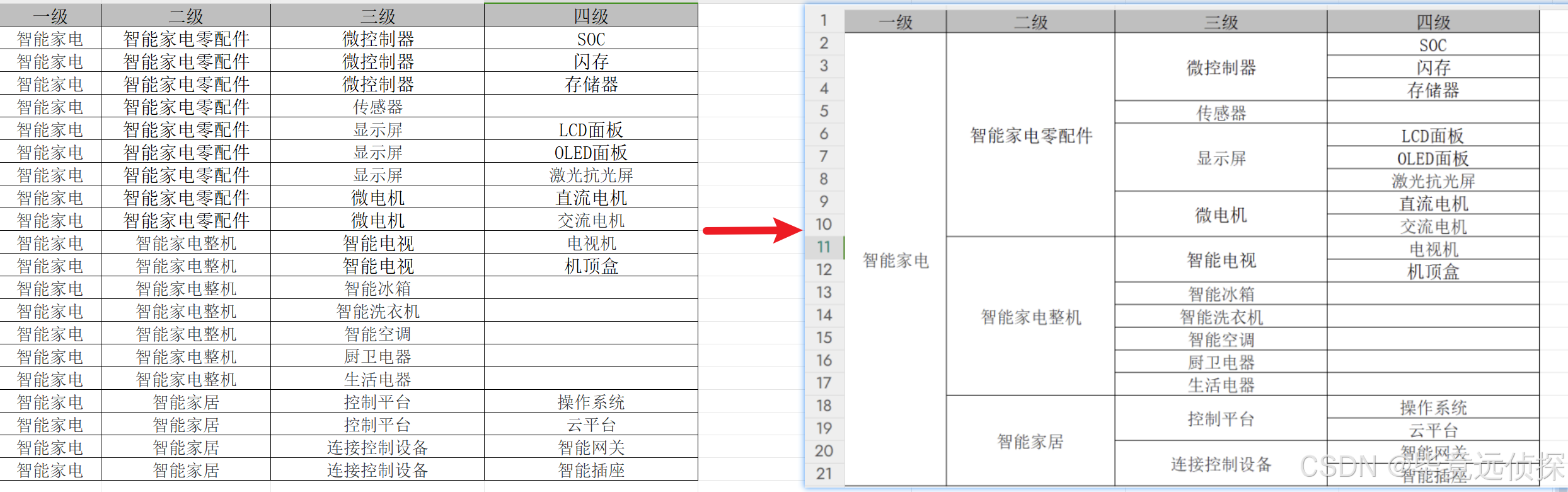 Easyexcel导出时合并每列相同数据(合并单元格)_easyexcel2.2.8导出数据合并相同列-CSDN博客