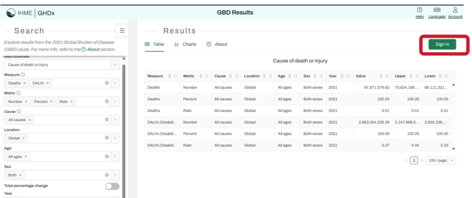 GBD 教程 新手必看：注册流程＋数据获取完整教程_gbd数据库注册-CSDN博客