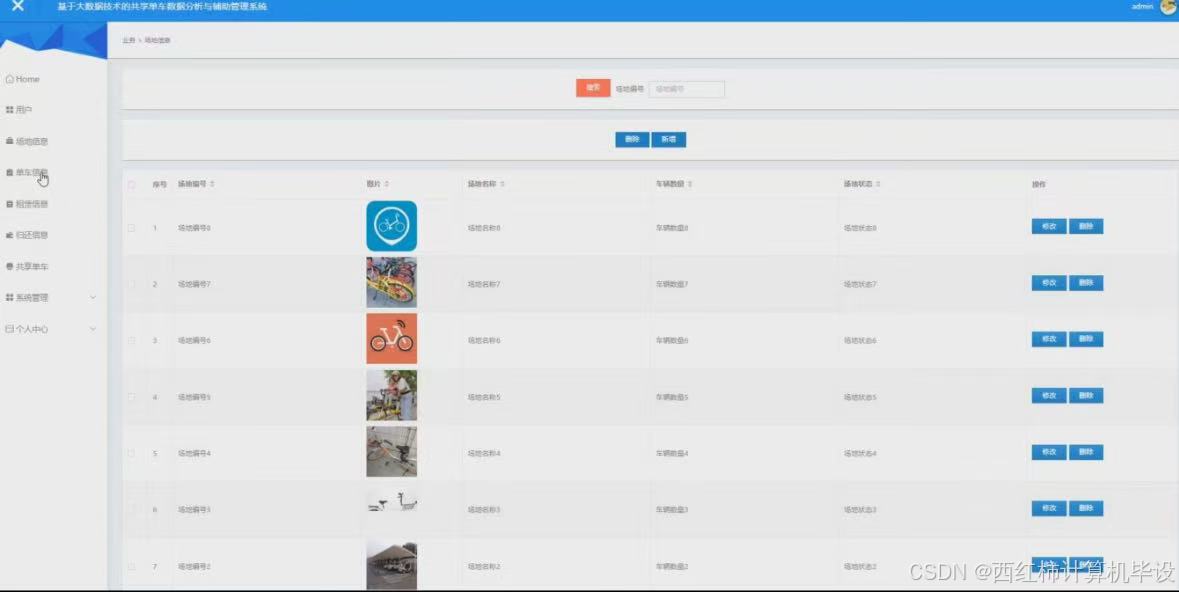 基于大数据 Python 共享单车数据分析与辅助管理系统源码lw部署讲解数据库ppt Csdn博客